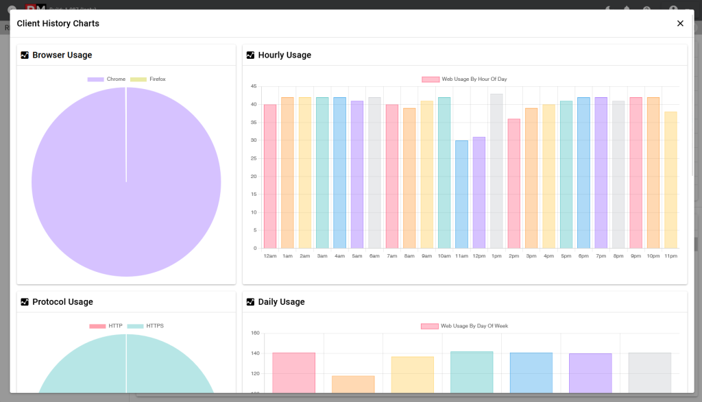 SurfLog Client Commands (Charts) - RMMmax